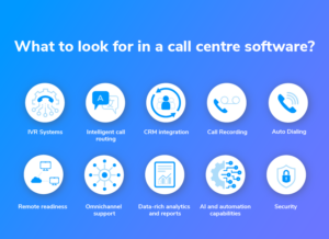 A Brief Checklist on Selecting a Right Call Center Software