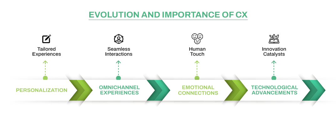 Revolutionizing Customer Experience (CX)-Definitive Guide | Exotel