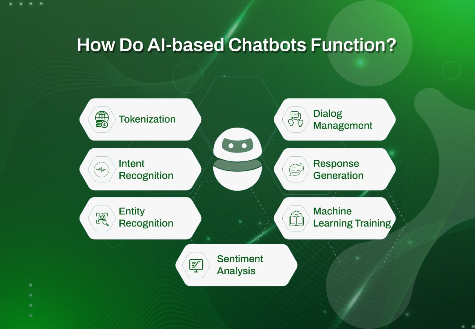 The Role of AI Chatbots in Customer Service Transformation - Indonesia