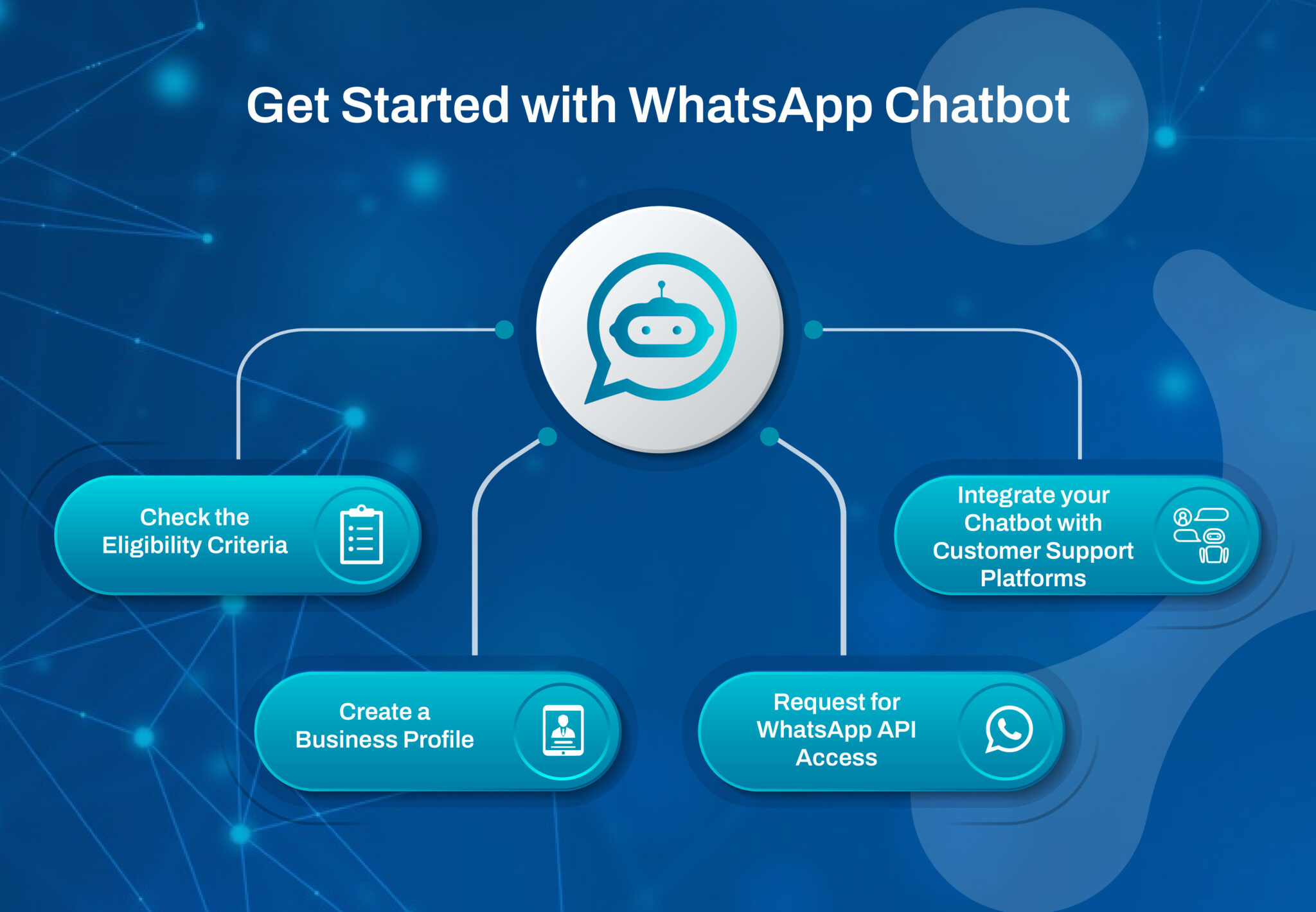 How WhatsApp Chatbot Can Be Helpful for Customer Support? - Indonesia
