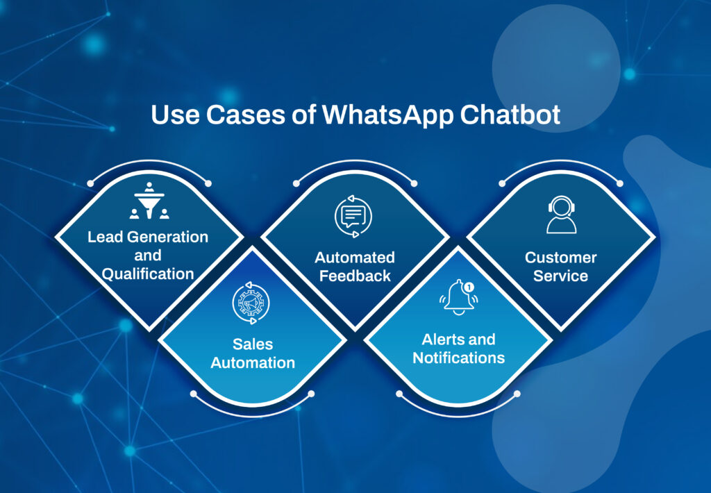 How WhatsApp Chatbot Can Be Helpful for Customer Support? - Indonesia