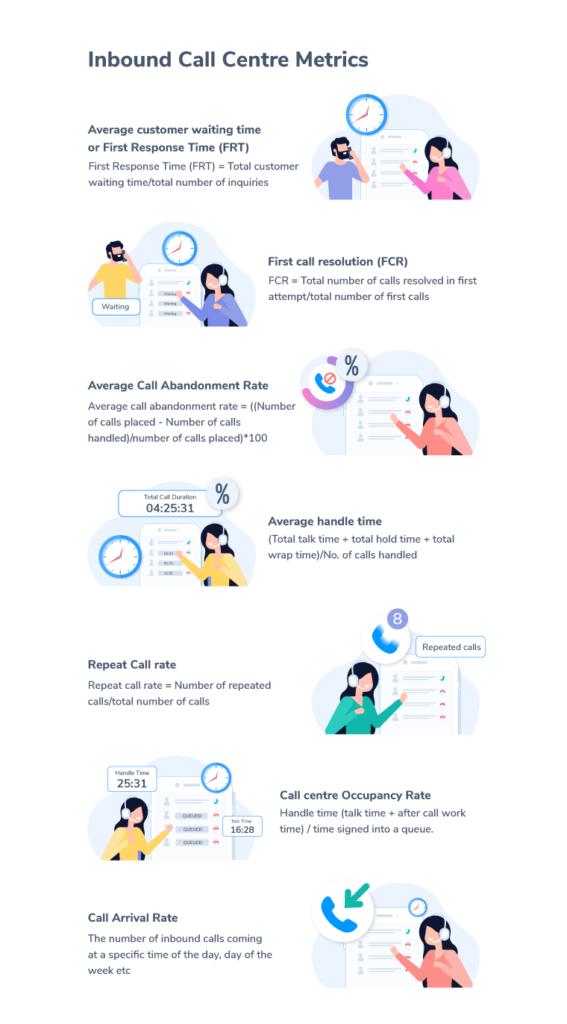 Top Benefits of Choosing a Cloud IVR for your Call Center