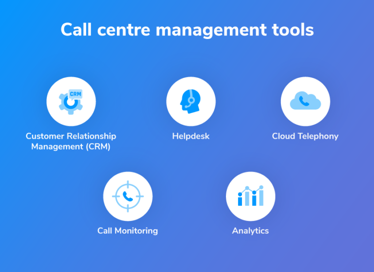 Call Centre Management - Effective Tools, Processes and Metrics ...