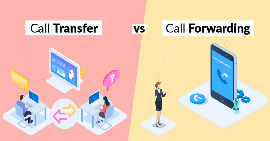 Call Forwarding vs.Call Transfer: Definition,Types & Use Cases - Saudi ...