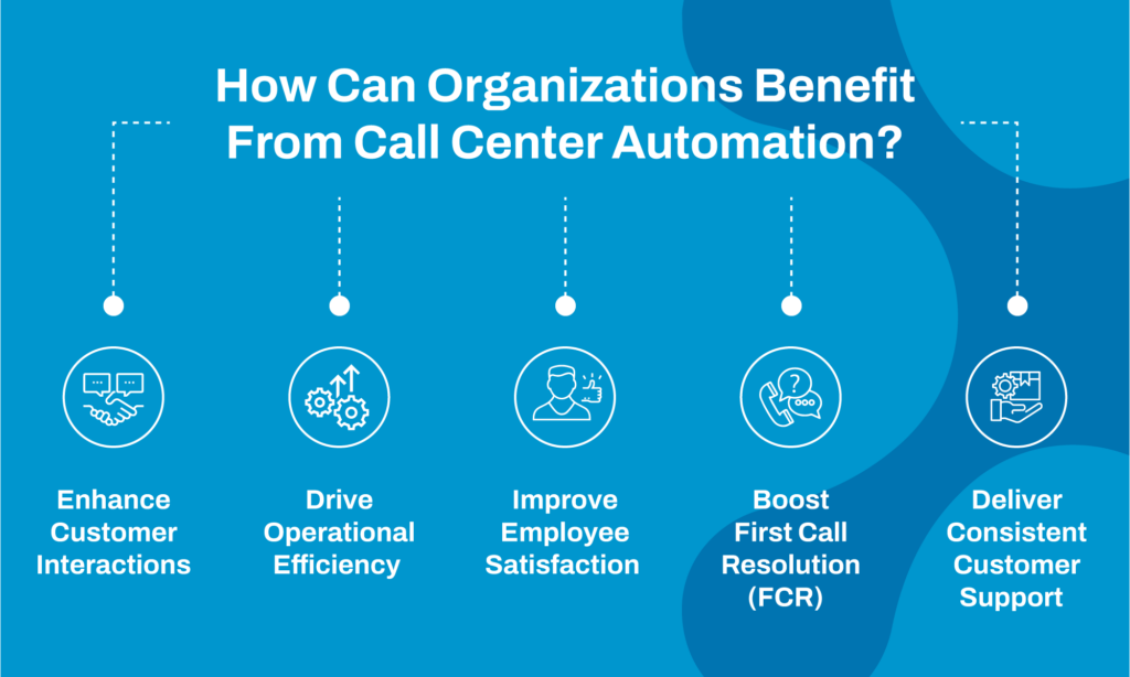 Call Center Automation: Definition, Benefits, & Solution | Blog