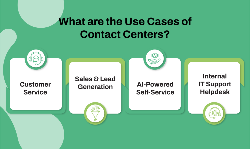 What is a Contact Center? - Its Types, Use Cases, & Benefits