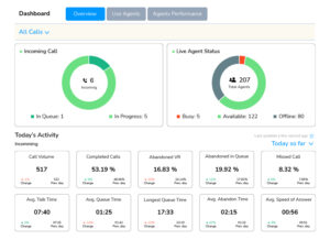 Guide to Live Call Center Dashboards