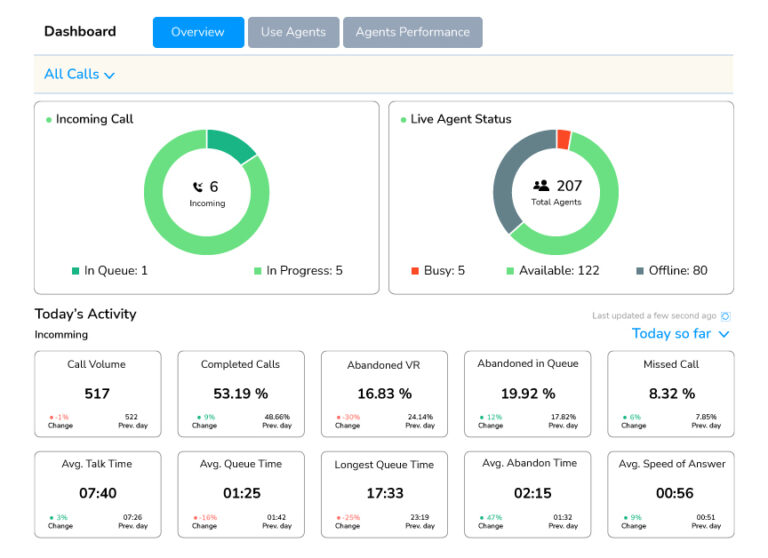 Guide to Live Call Center Dashboards