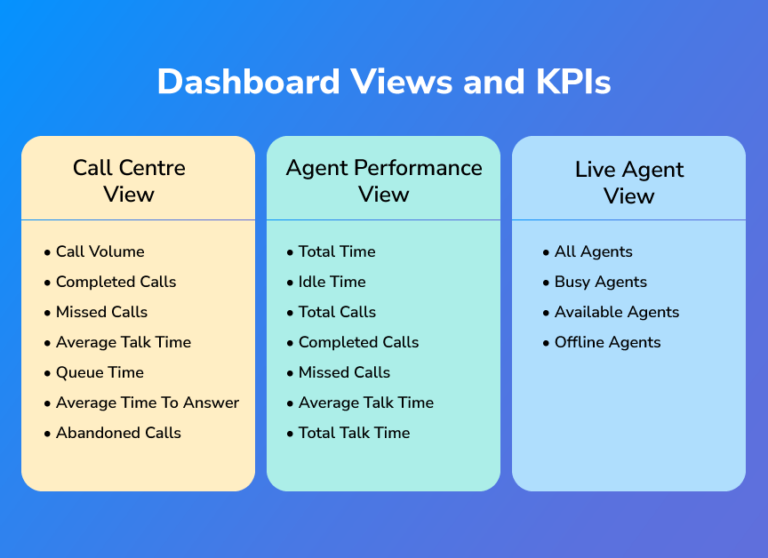 Guide to Live Call Center Dashboards