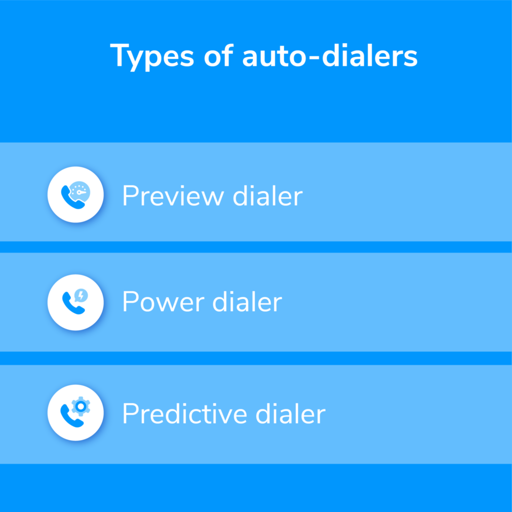 Types of Auto Dialers & How to Choose the Right one for your Business (+Benefits & Use Cases)