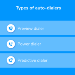Types of Auto Dialers & How to Choose the Right one for your Business (+Benefits & Use Cases)