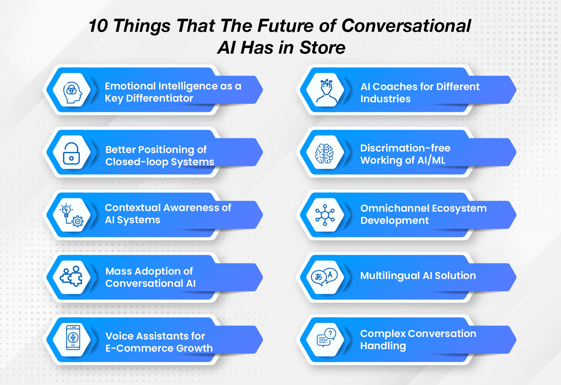 What is the Future of Conversational AI?