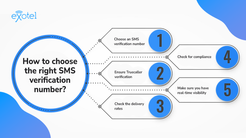 A Detailed Guide on SMS Verification Number
