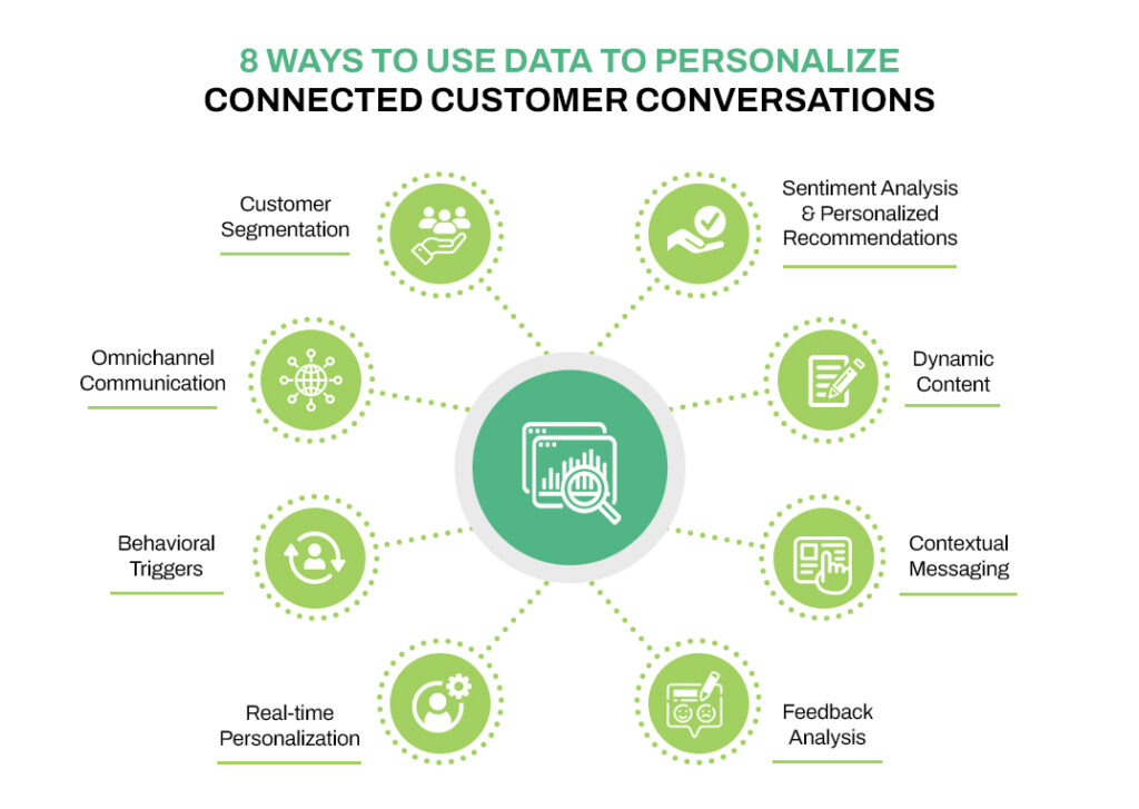 8 Insightful Ways to Personalize Every Customer Conversations