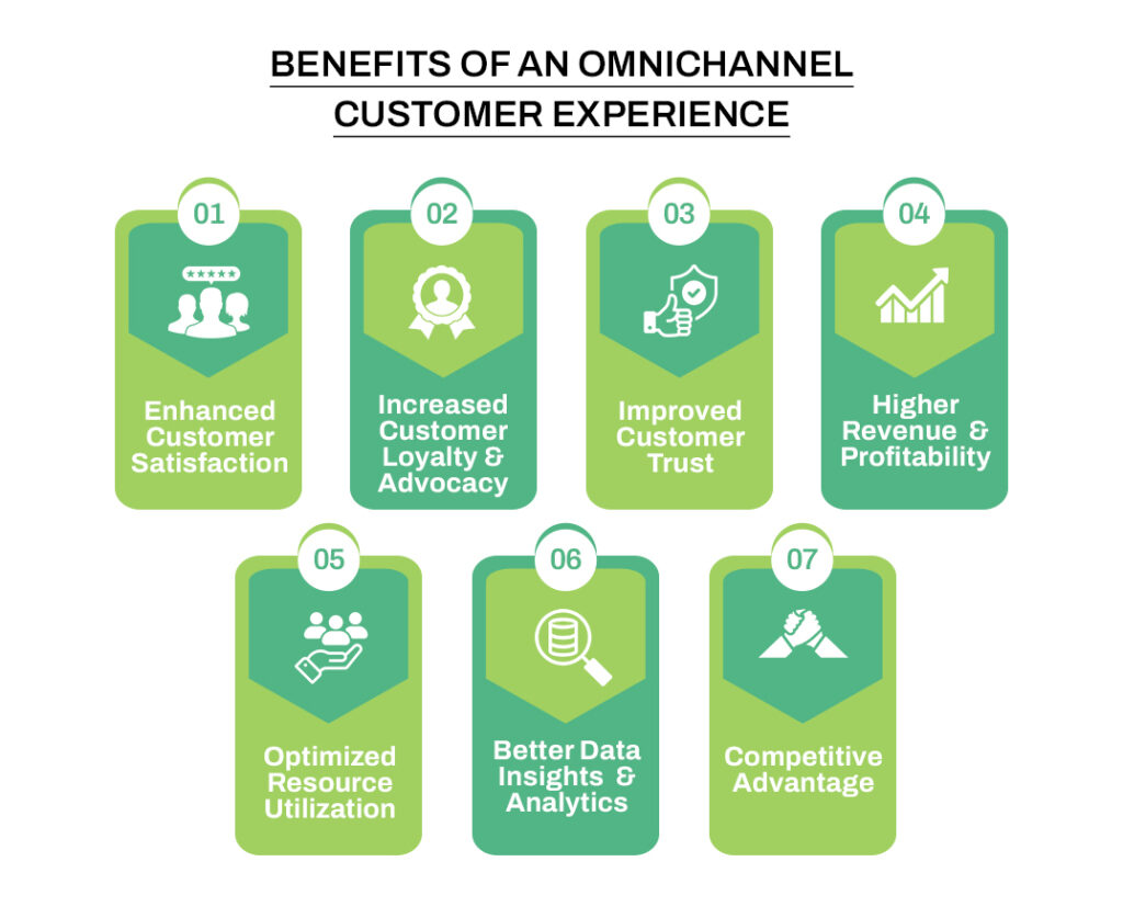 7 Benefits of an Omnichannel Customer Experience Platform