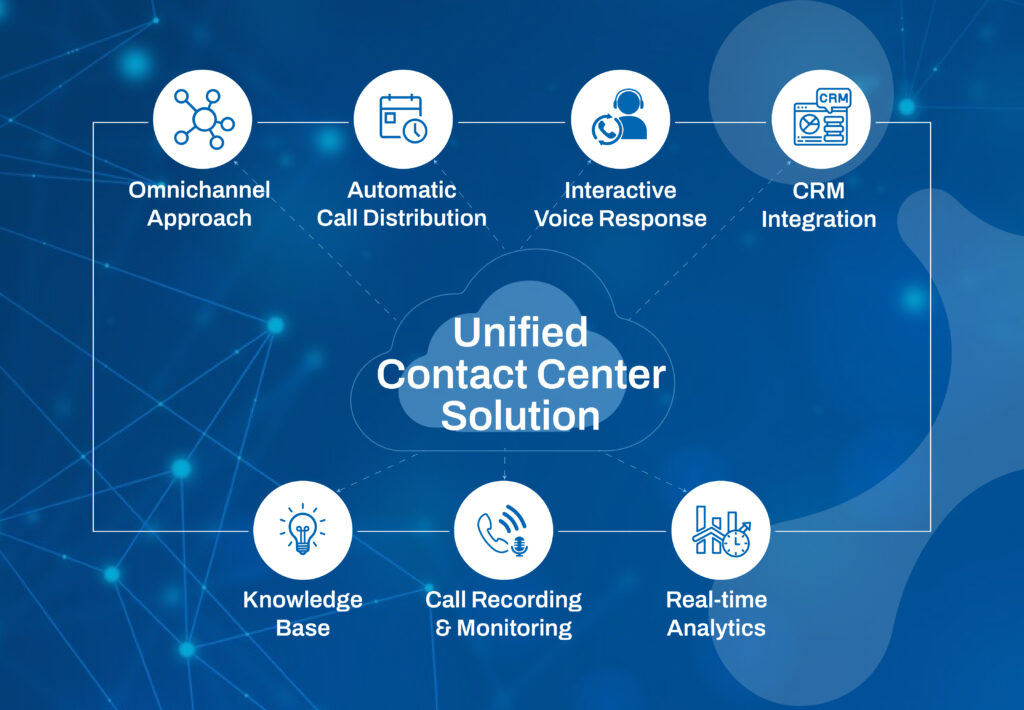 Maximizing Efficiency with Unified Contact Center Solution