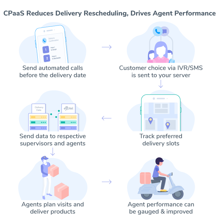 The Beginner’s Guide To Leveraging CPaaS (Communications Platform as a ...