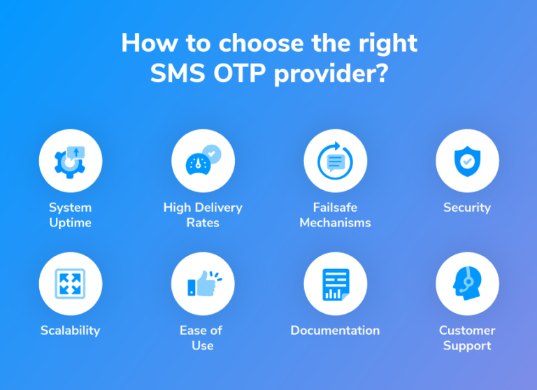SMS OTP Verification: Protect Yourself & Your Customers | Exotel