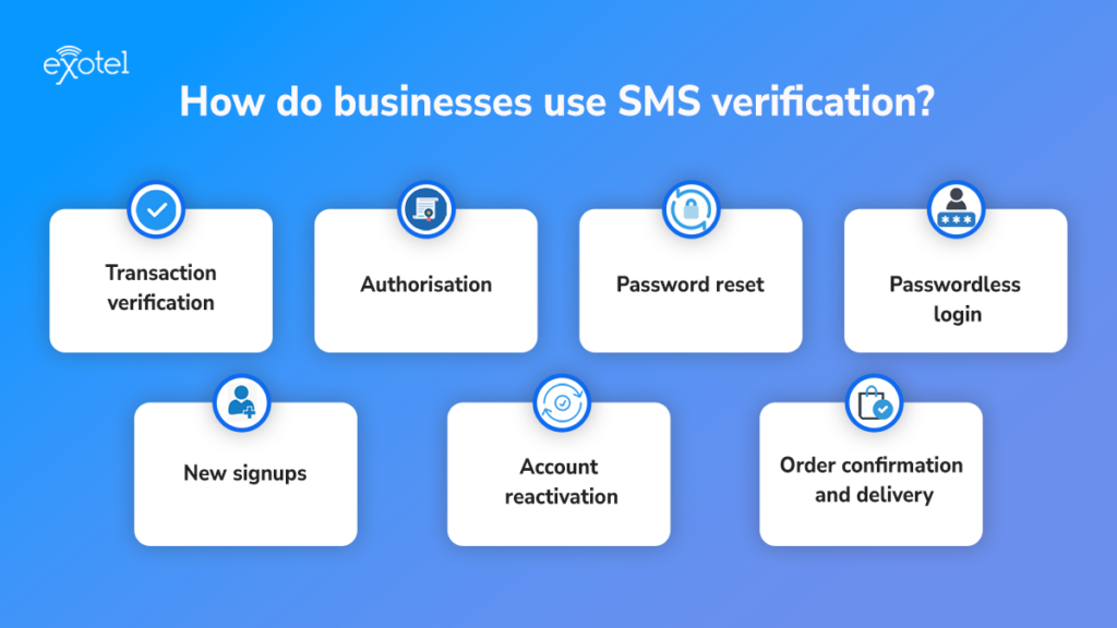 What is SMS Verification Number? - A detailed Guide