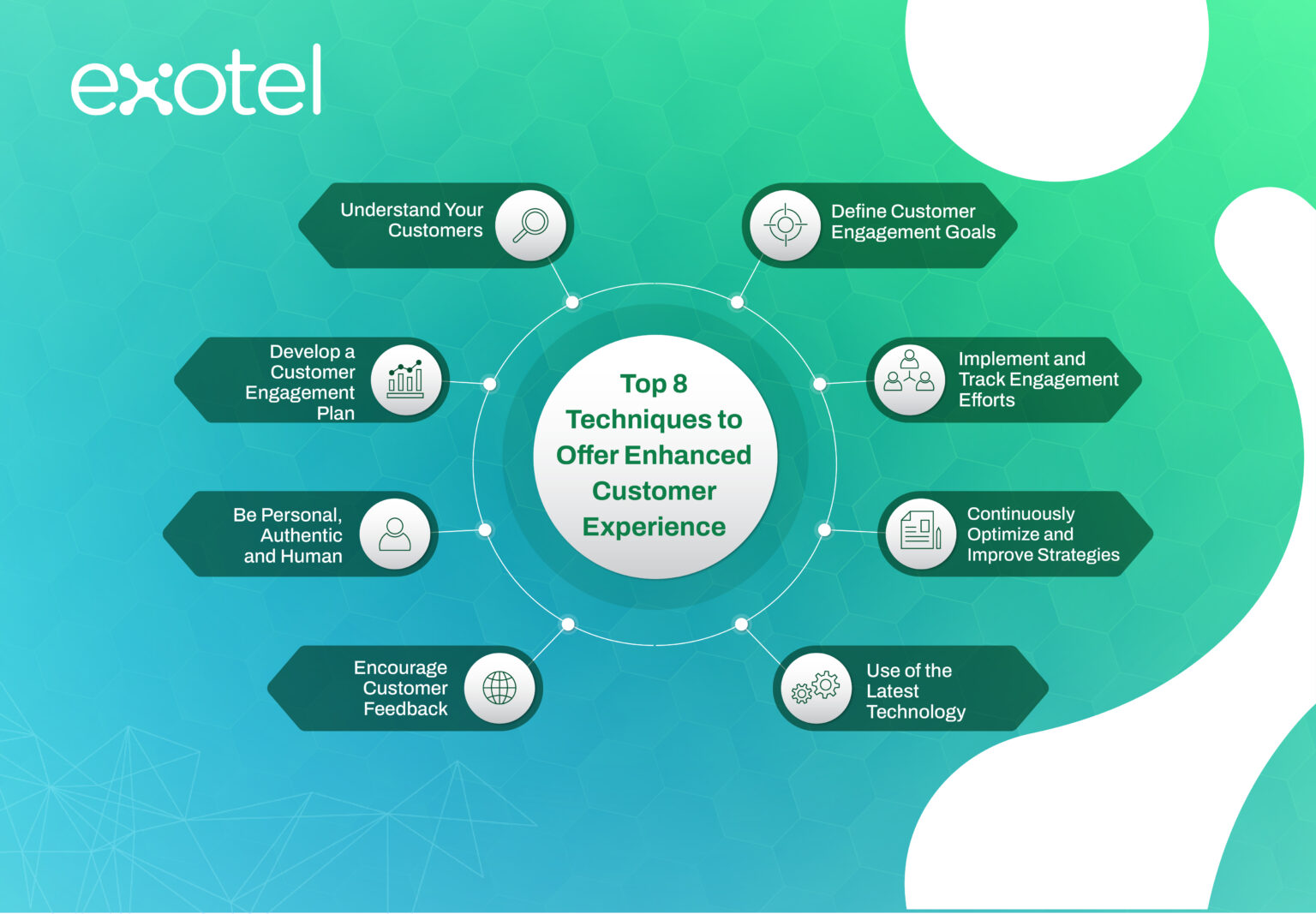 Customer Engagement: Proven Strategies for Success in 2023 | Exotel