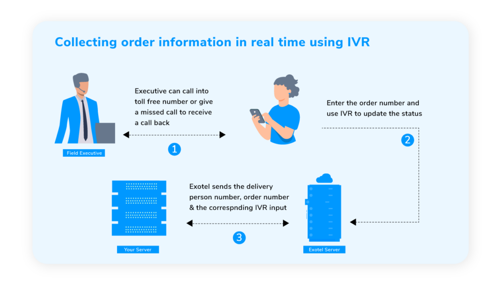 4 ways to streamline last-mile communication using cloud telephony | Exotel
