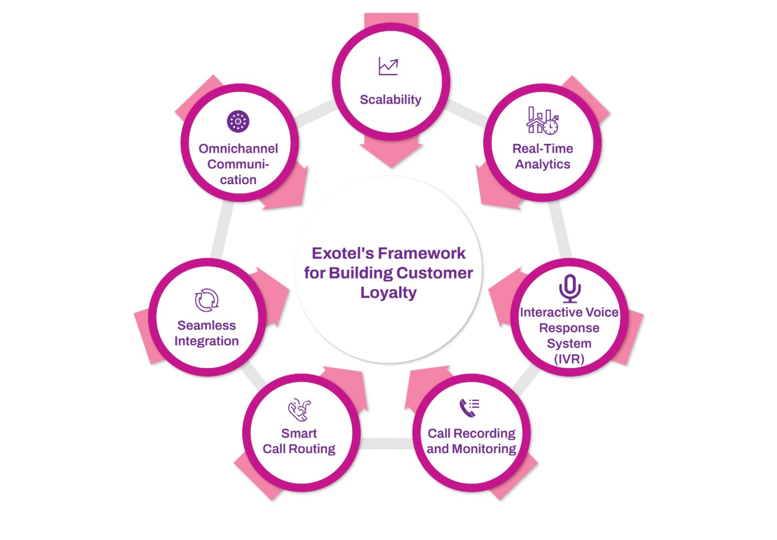 Ways to Build Customer Loyalty Through Personalized Experiences