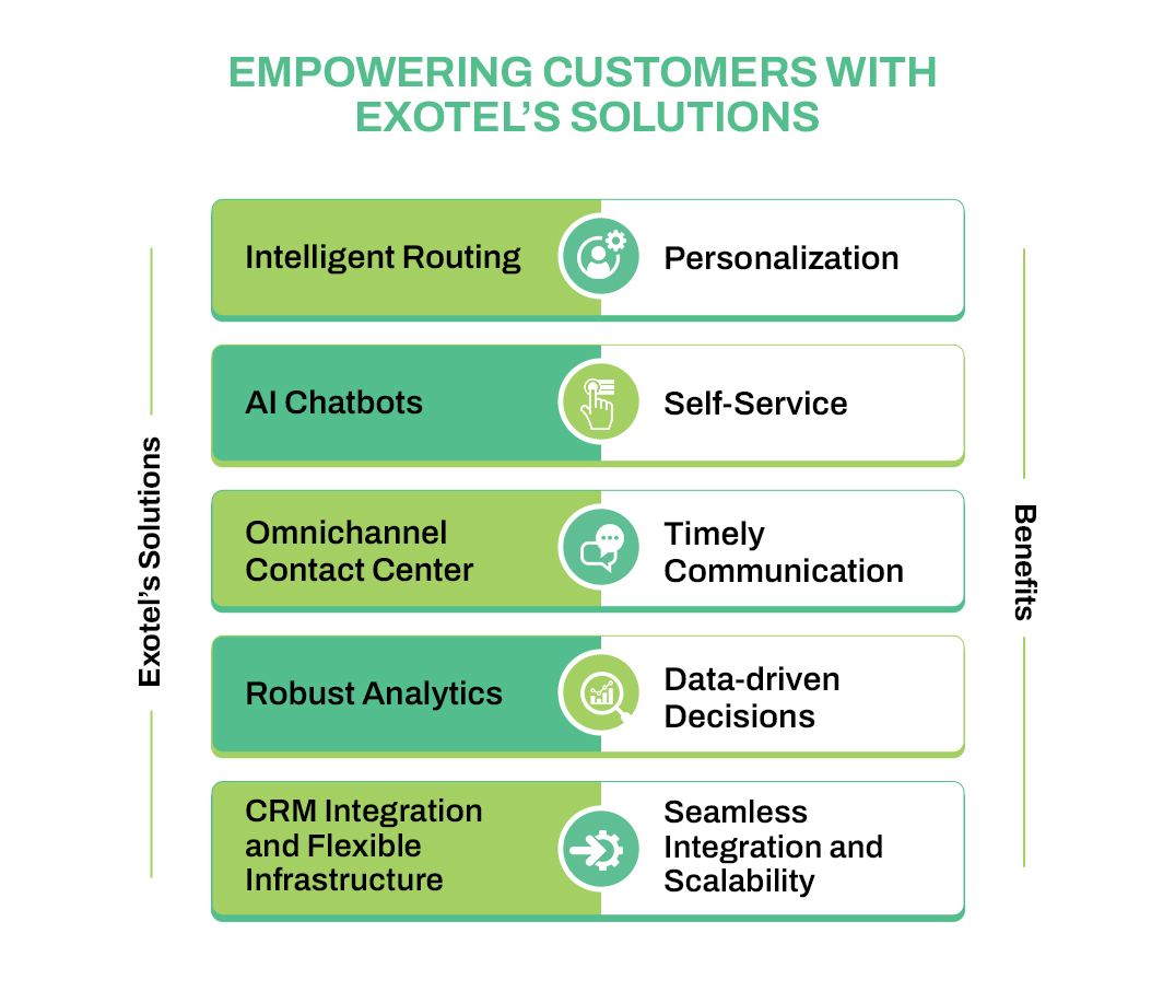 Transforming Your Business with Customer-Centric Experiences