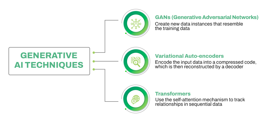 Experience the Magic of AI: Transform CX with Personalization ...