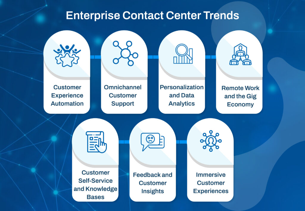 Enterprise Contact Center Trends in 2025 | Exotel