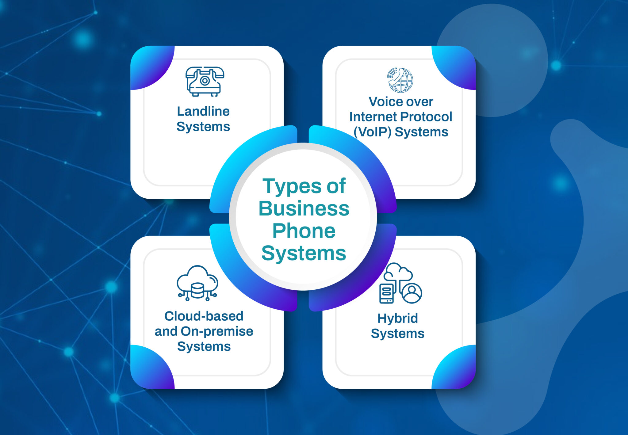 Business Phone System Essentials: Choose the Right Communication ...