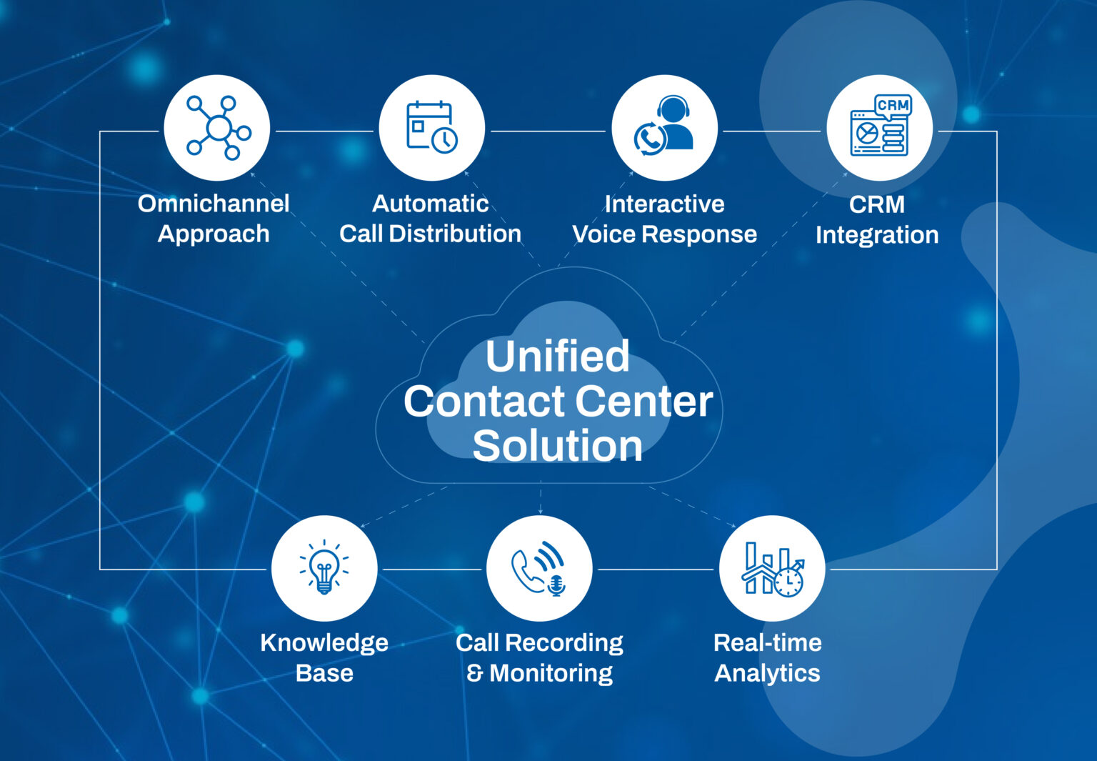 Maximizing Efficiency with Unified Contact Center Solution | Exotel