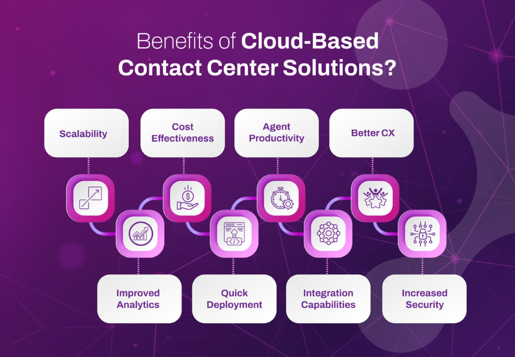 Top Benefits of Cloud Contact Center Solutions | Exotel