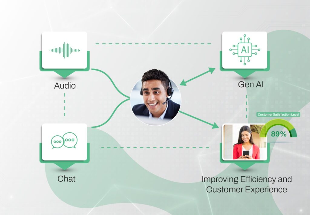Harnessing Conversation Quality Analysis for Business Prosperity | Exotel Harnessing Conversation Quality Analysis for Business Prosperity | Exotel
