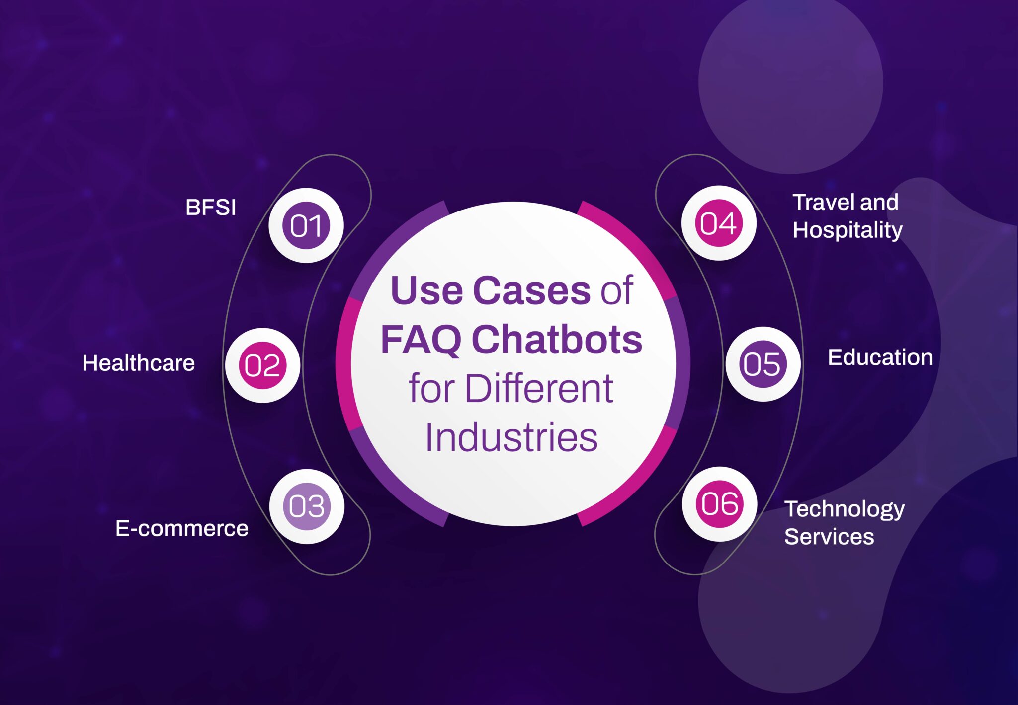 How FAQ Chatbots can benefit your business | Exotel