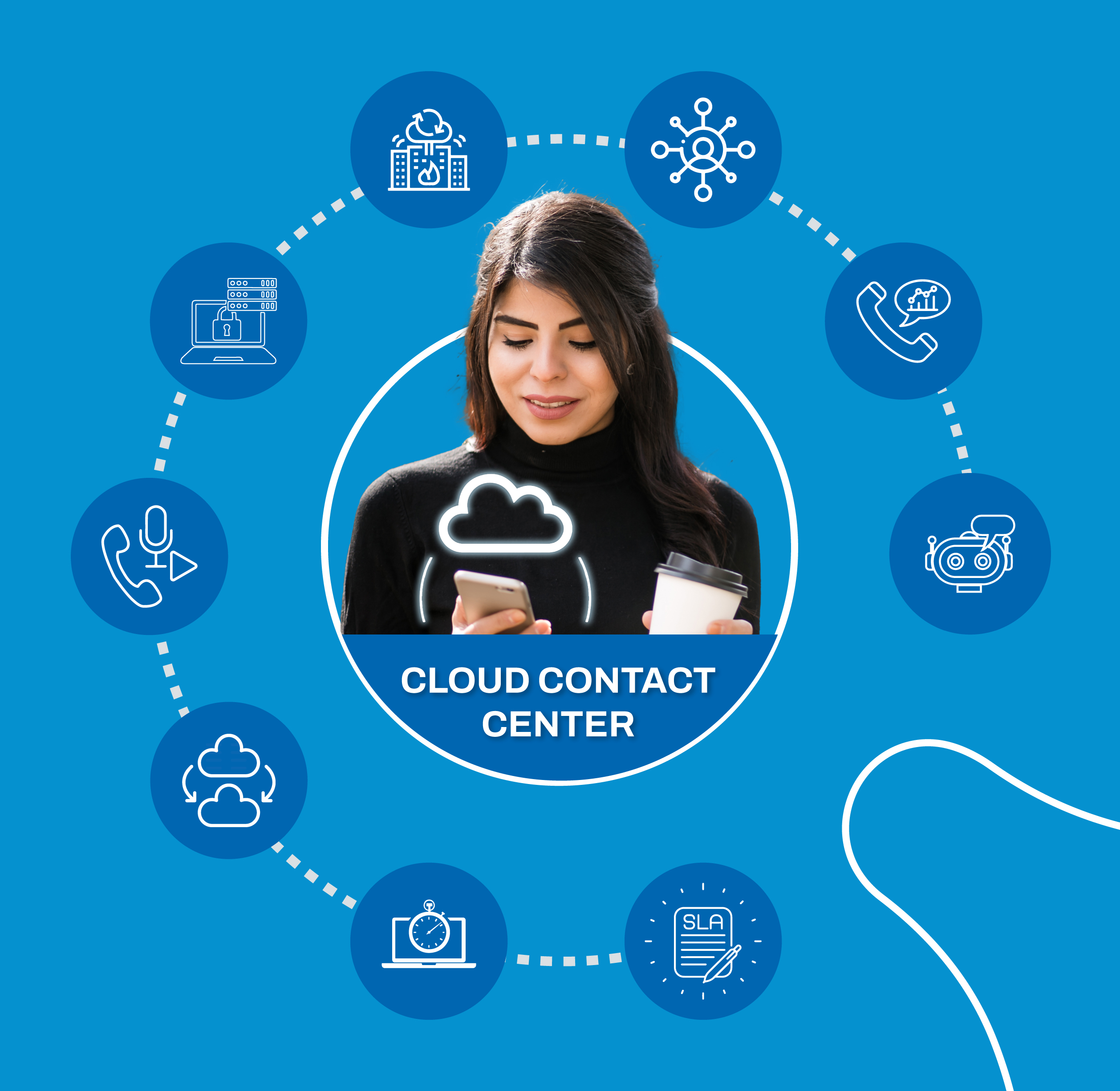 Cloud Contact Center | Enterprise Contact Center | Exotel