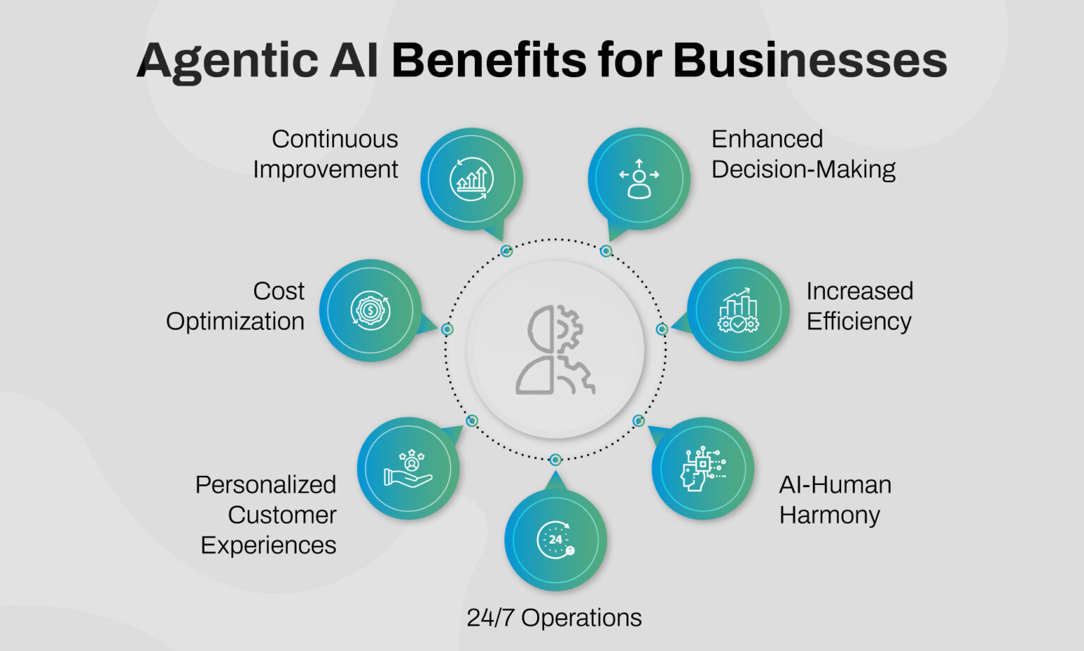 How Agentic AI Elevates Customer Engagement and Business Growth | Exotel