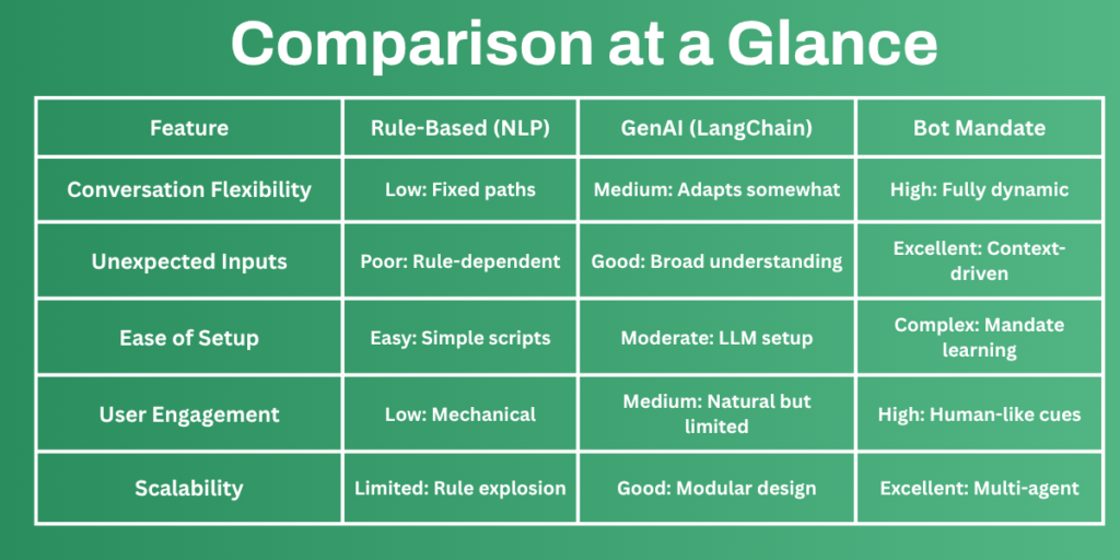 The Evolution of VoiceBots: From Rigid Rules to Generative Brilliance | Exotel